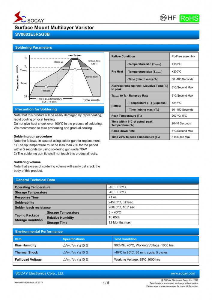 SV0603E5R5G0B datasheet page 4