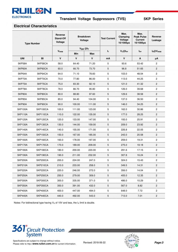 5KP24CA datasheet page 3
