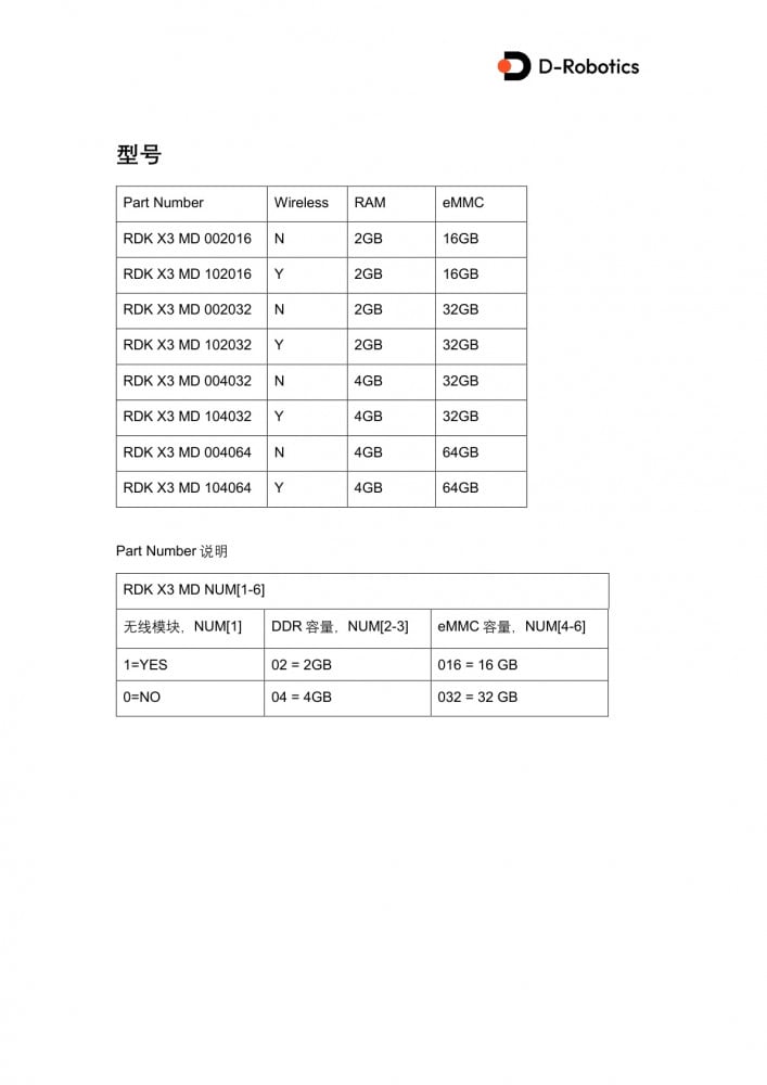 RDK X3 Module document page 3