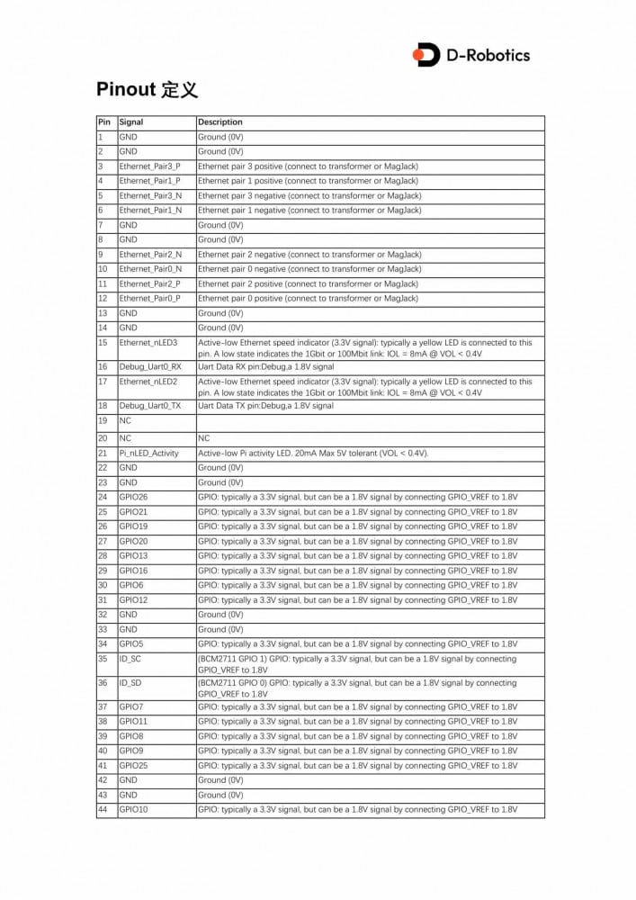 RDK X3 Module document page 5