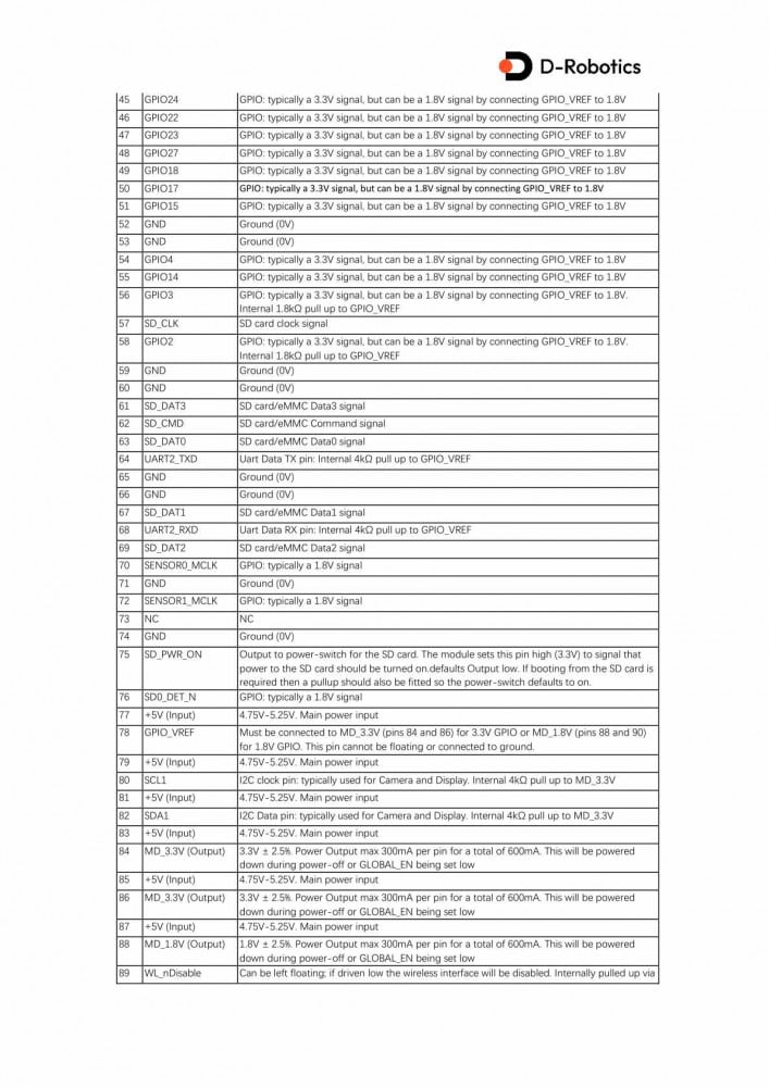 RDK X3 Module document page 6