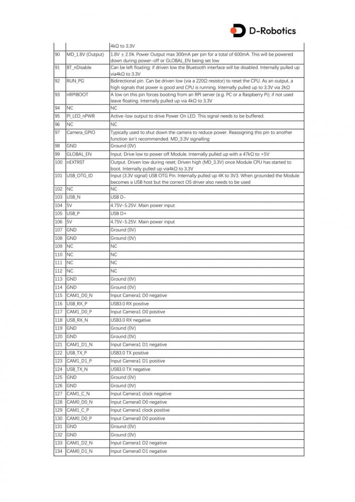 RDK X3 Module document page 7