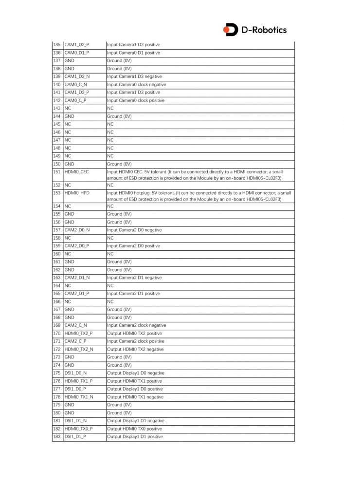 RDK X3 Module document page 8