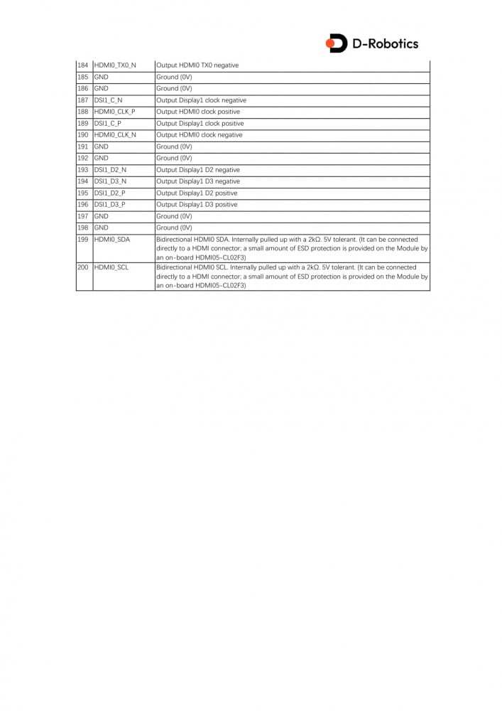 RDK X3 Module document page 9