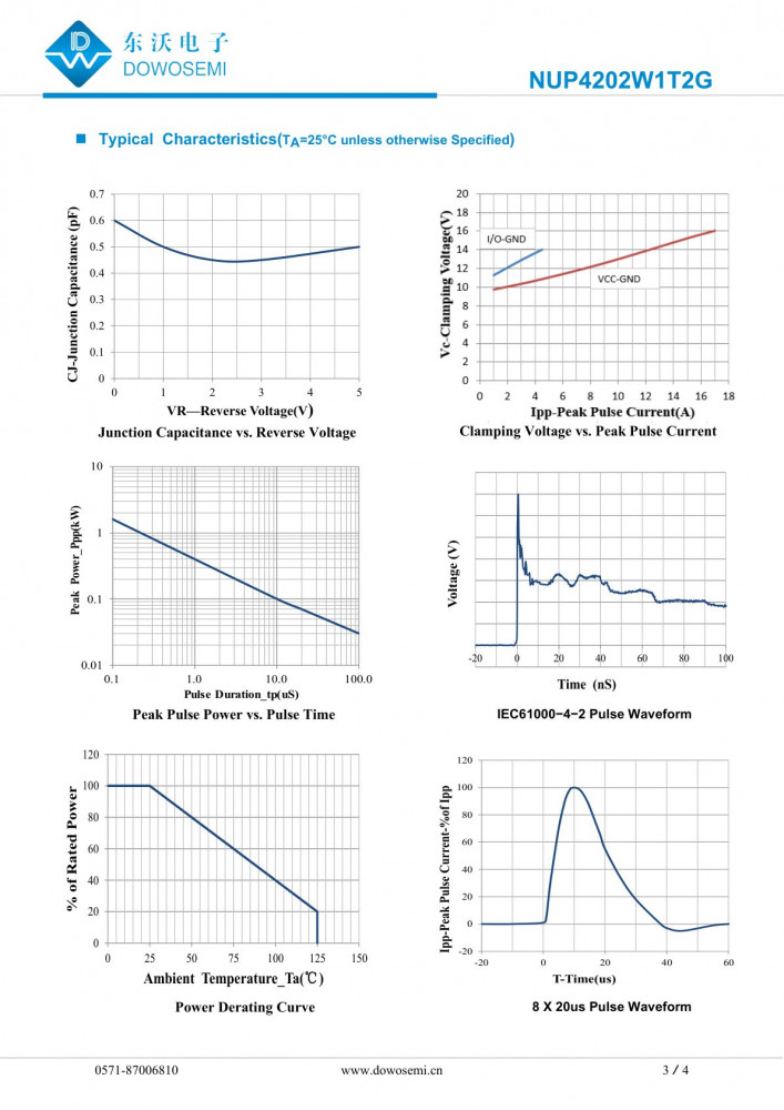 NUP4202W1T2G datasheet page 3