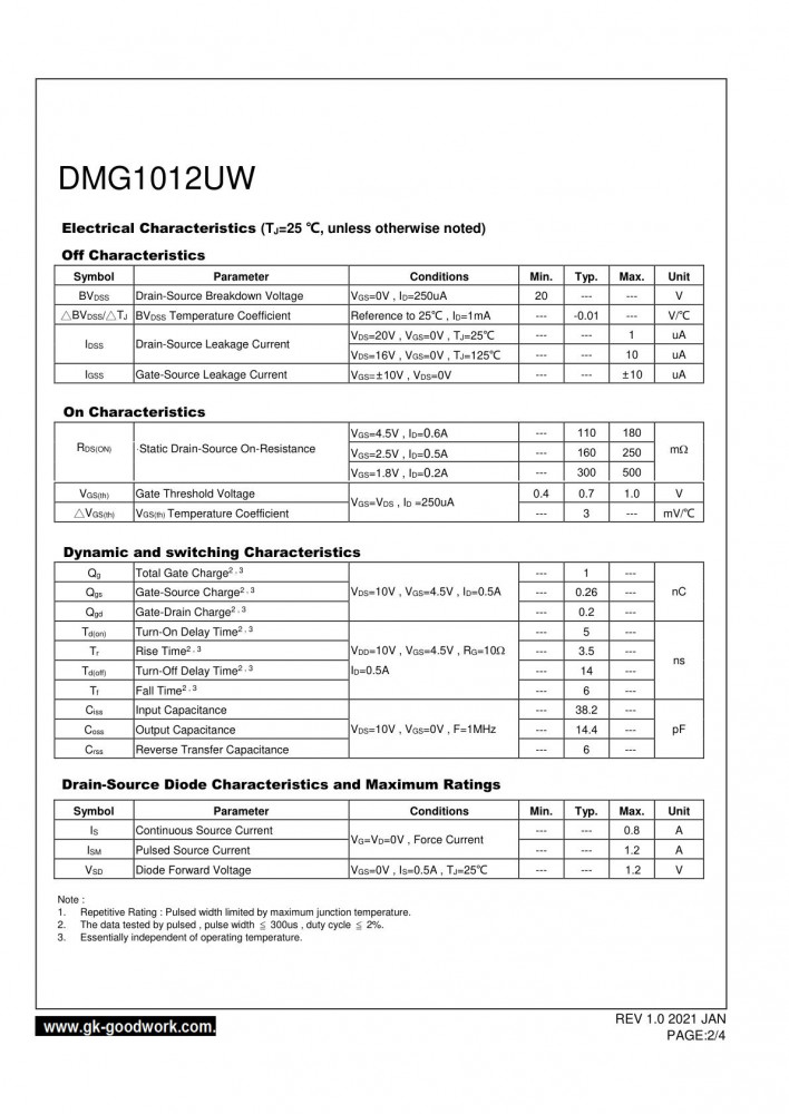 DMG1012UW datasheet page 2