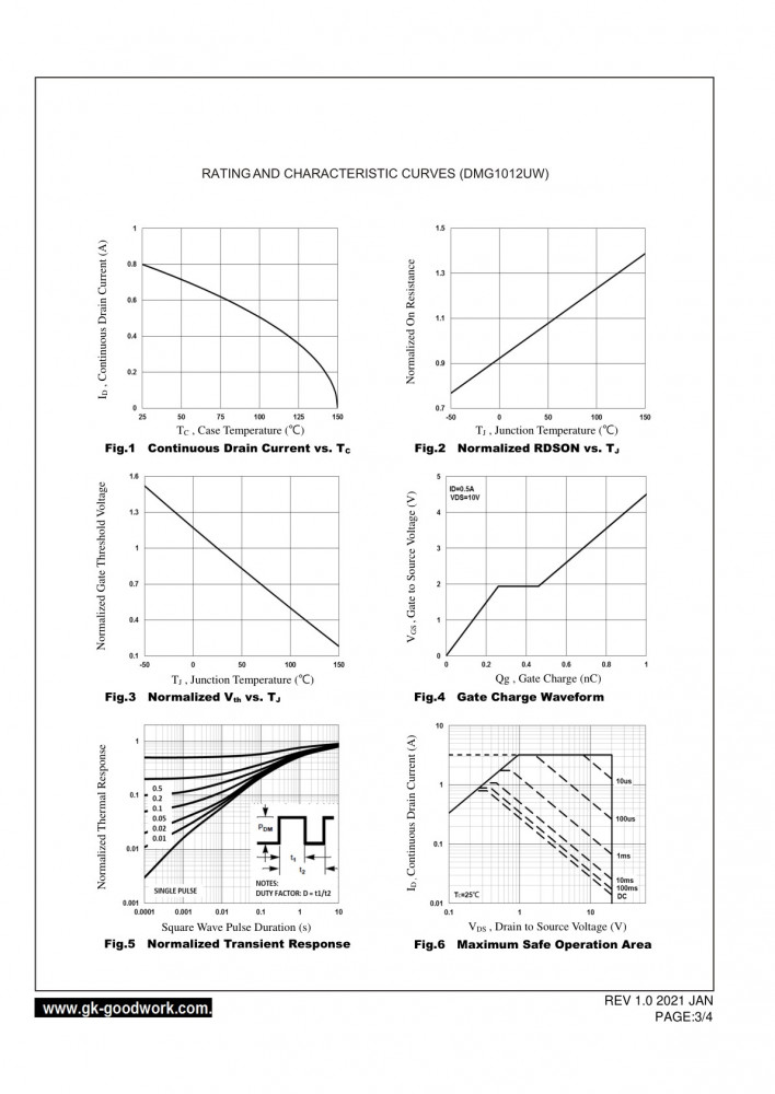 DMG1012UW datasheet page 3