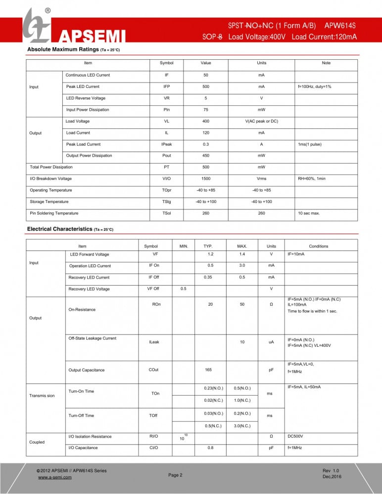 APW614S datasheet page 2