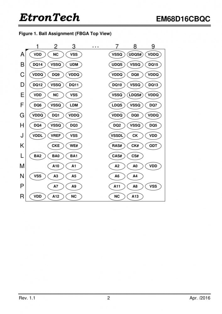 EM68D16CBQC-18H datasheet page 2