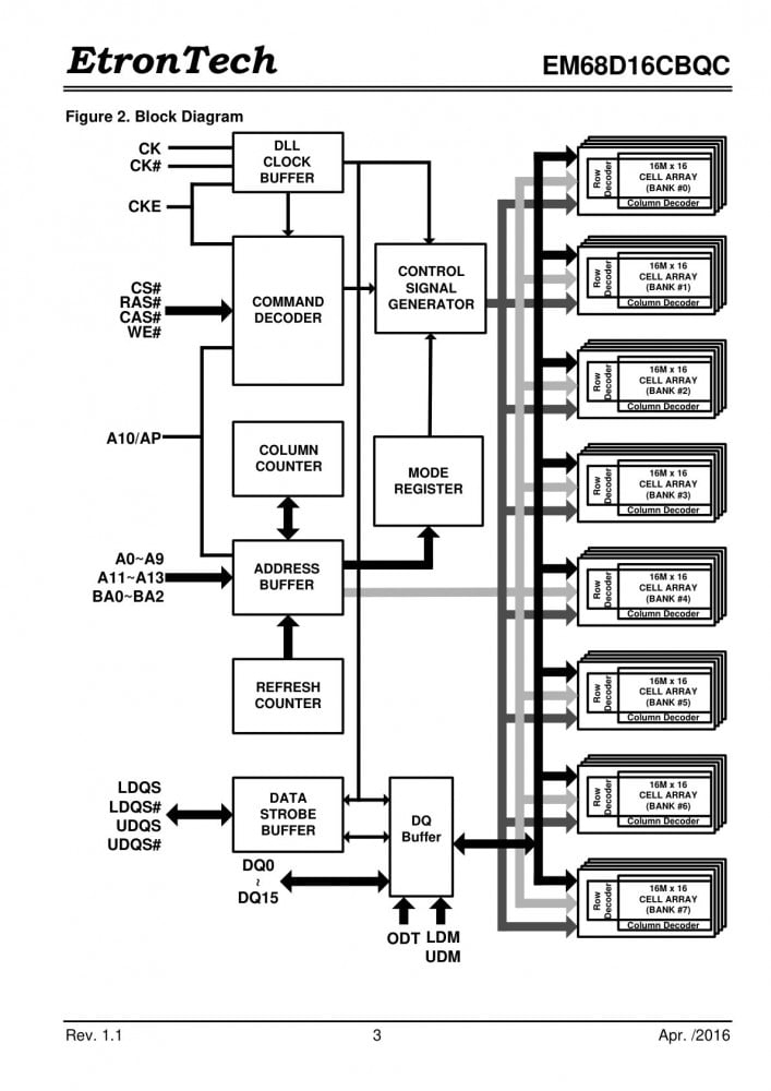 EM68D16CBQC-18H datasheet page 3