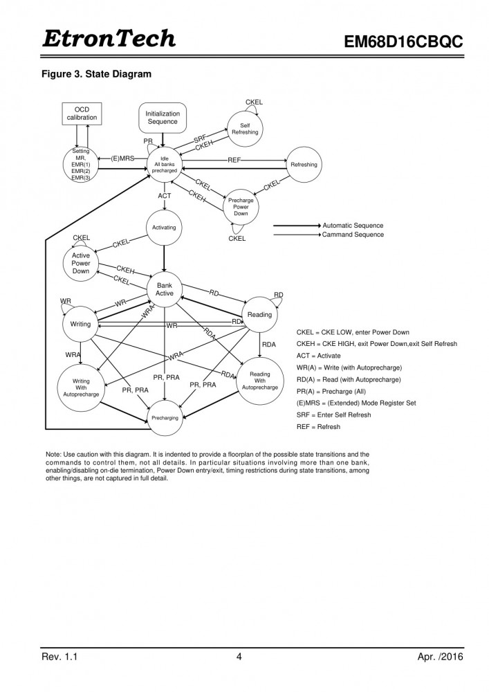EM68D16CBQC-18H datasheet page 4