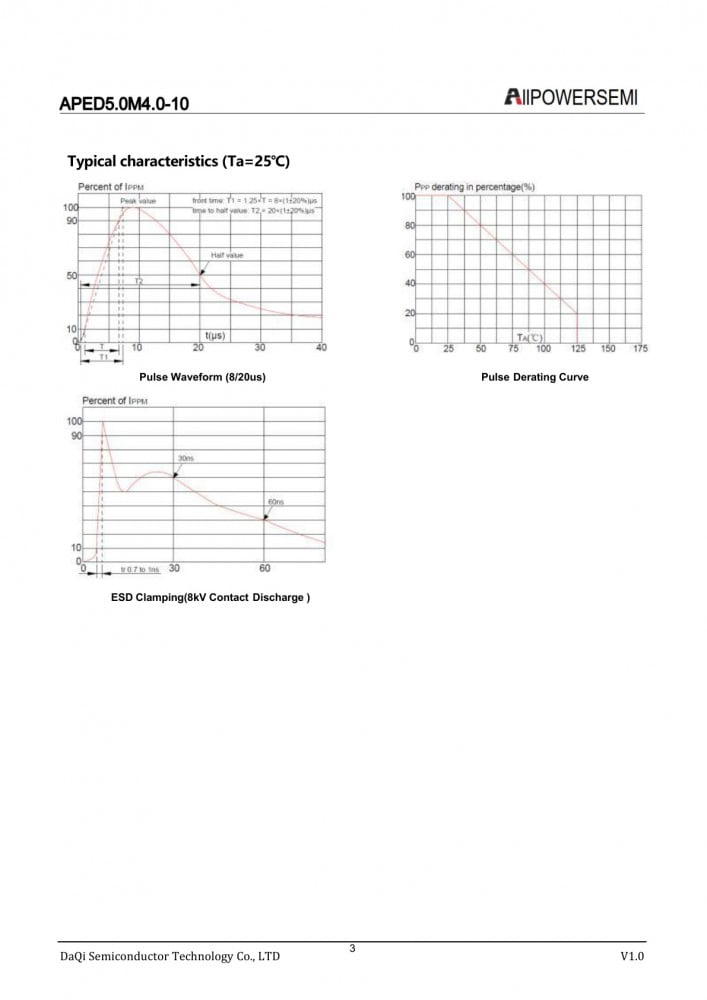 APED5.0M4.0-10 datasheet page 3