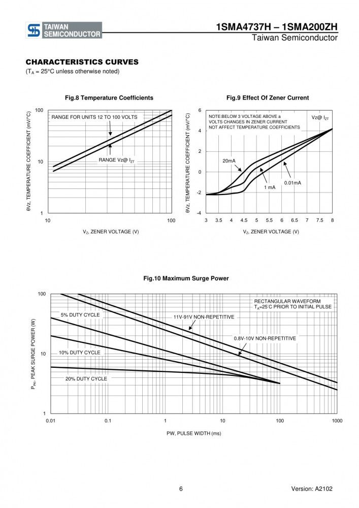 1SMA4739H datasheet page 6