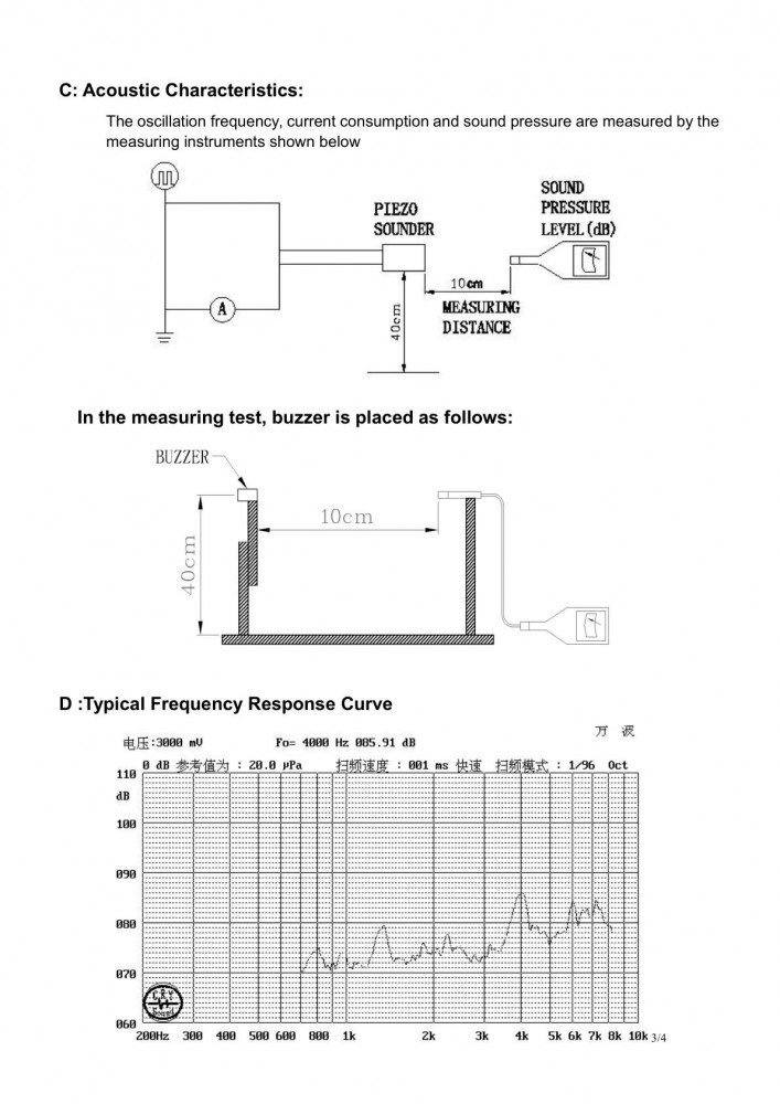 GPC1407AT-5V4000 specification page 3