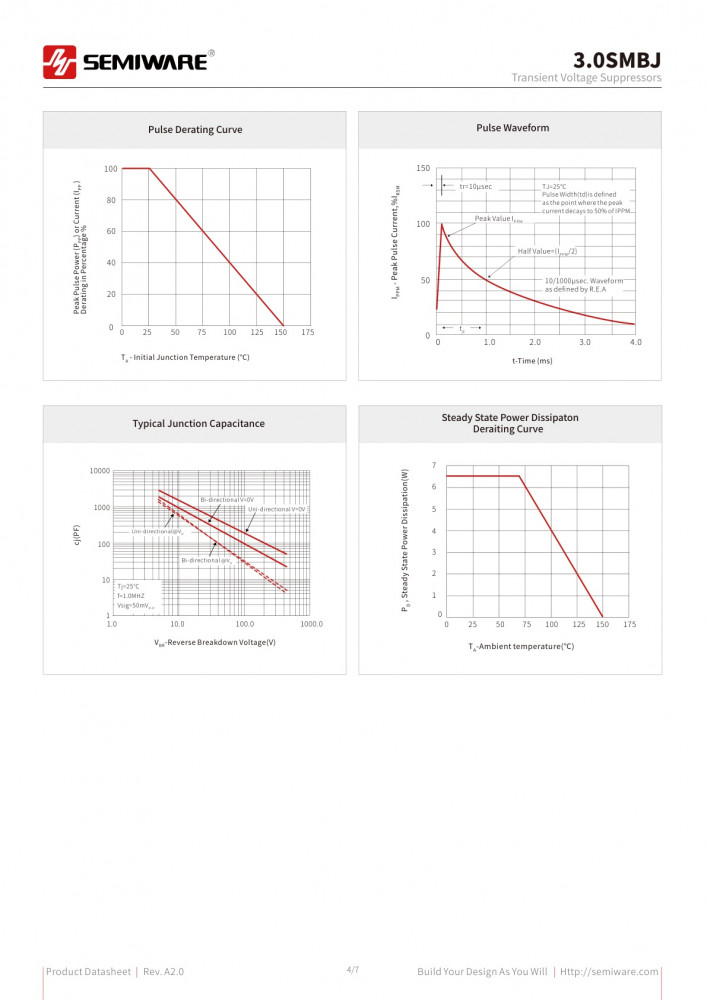 SEMIWARE 3.0SMBJ series datasheet page 4