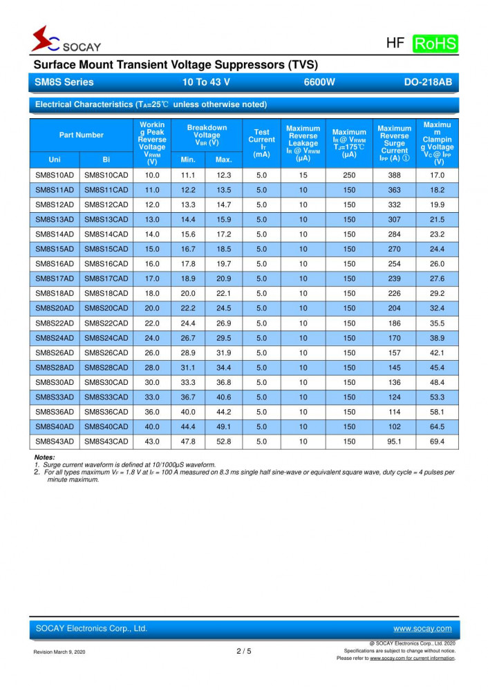 SM8S series datasheet page 2
