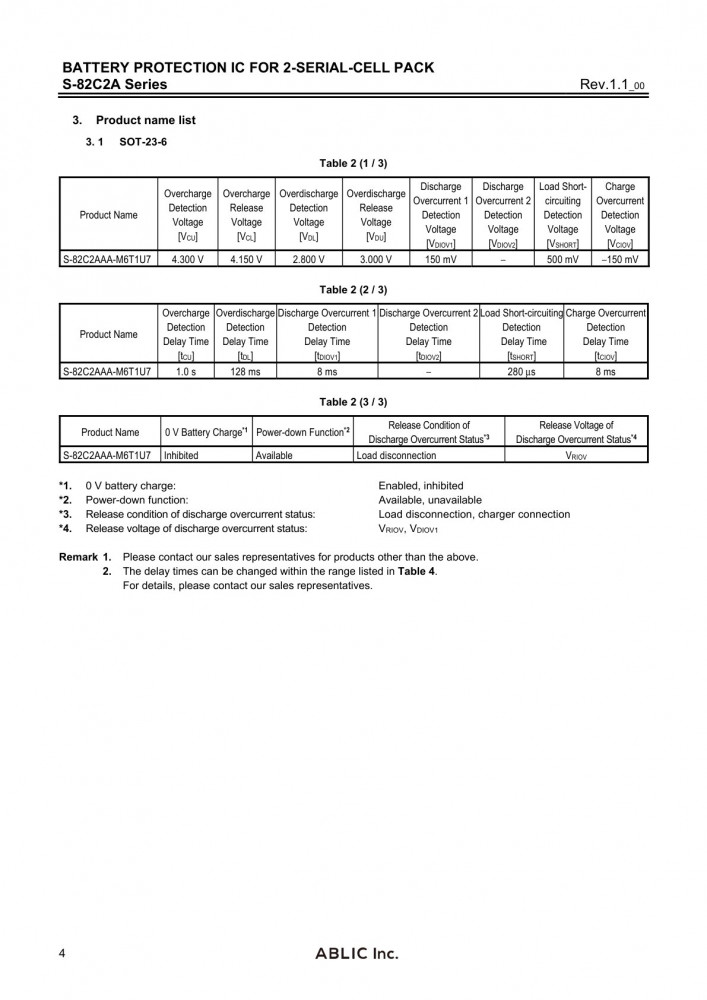S-82C2AAA-M6T1U7 datasheet page 4