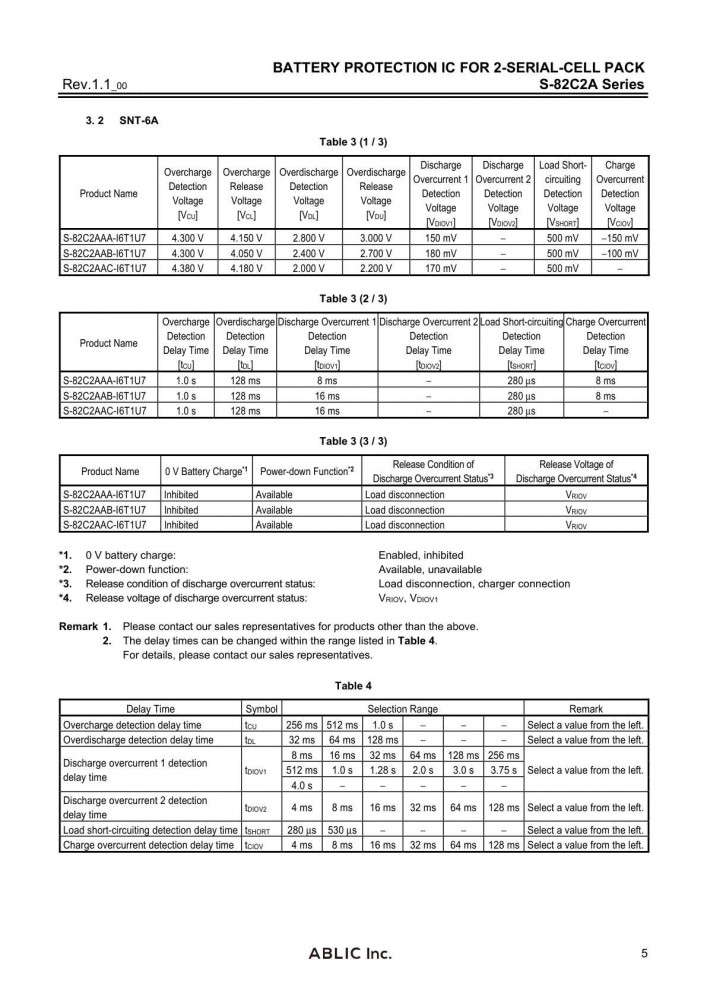 S-82C2AAA-M6T1U7 datasheet page 5