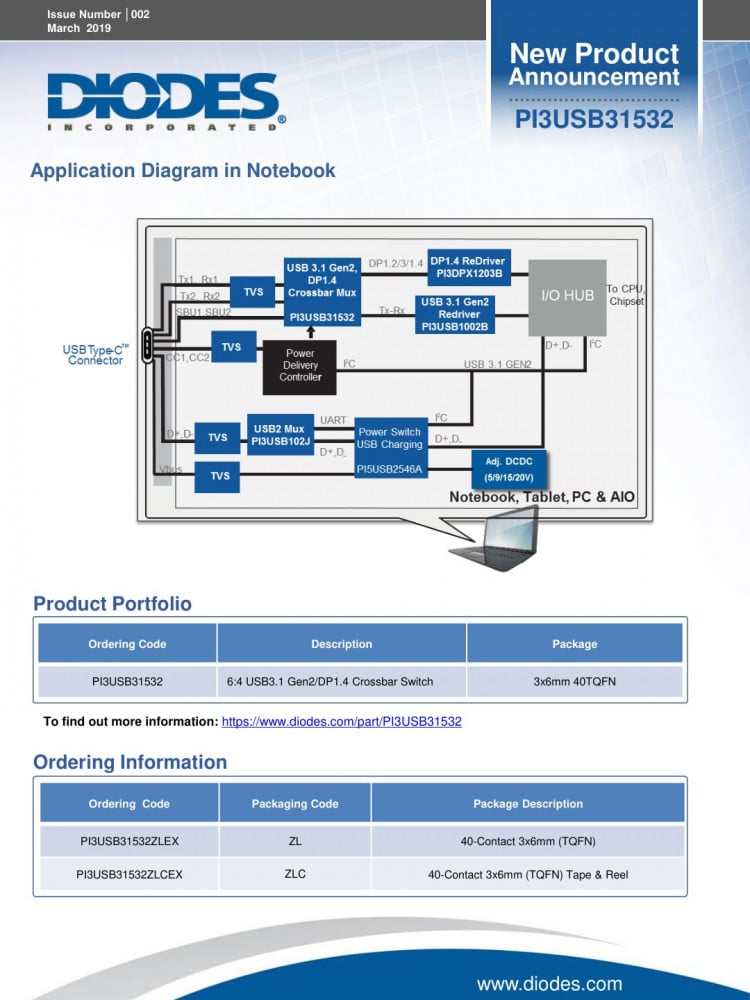 PI3USB31532 product document page 2