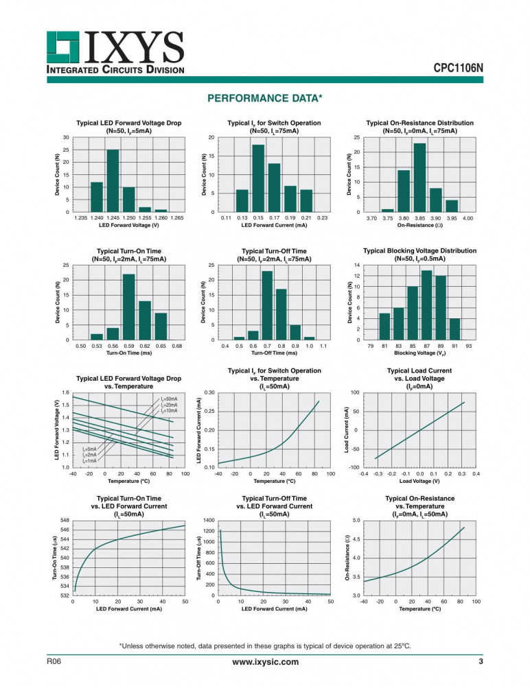 CPC1106N datasheet page 3