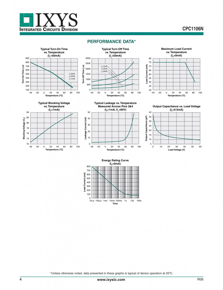 CPC1106N datasheet page 4