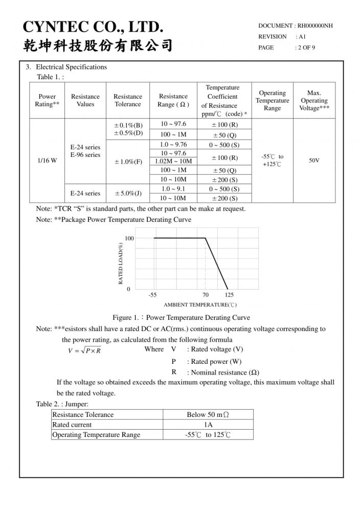 PFR05S-102-FNH technical document page 2