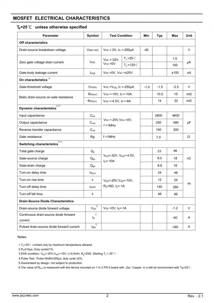 CJU40P04A datasheet page 2