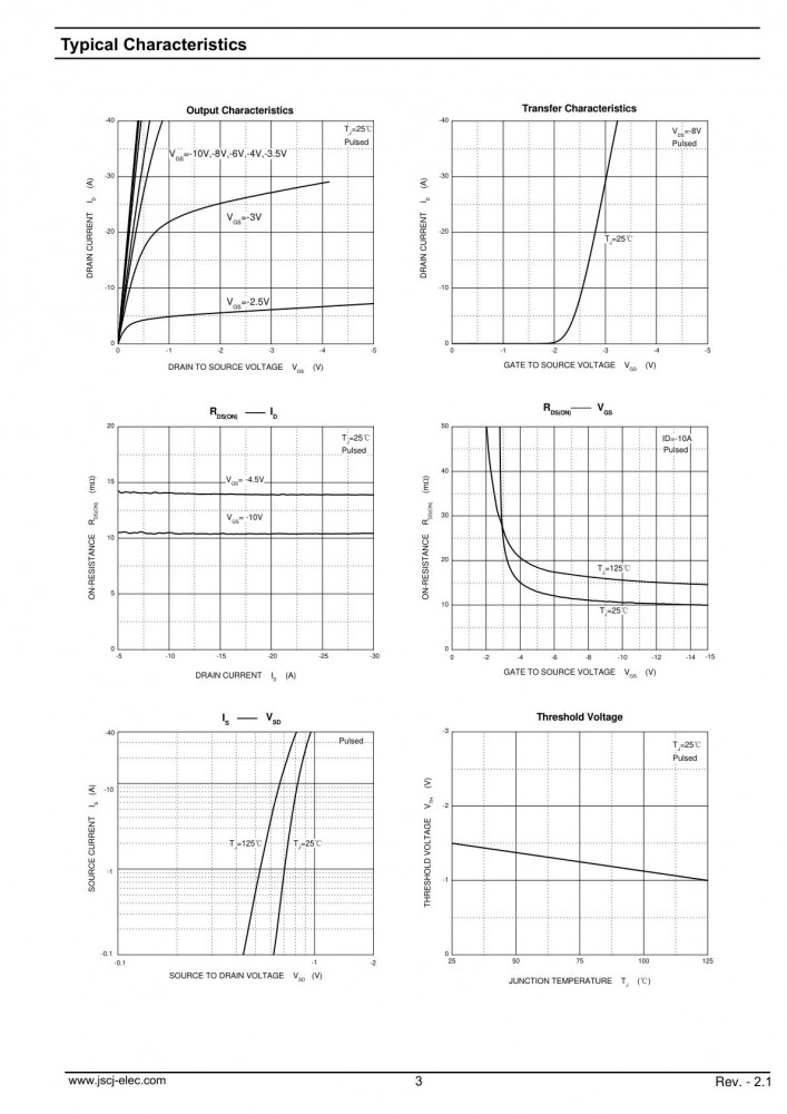 CJU40P04A datasheet page 3
