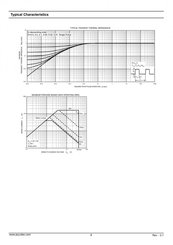 CJU40P04A datasheet page 4