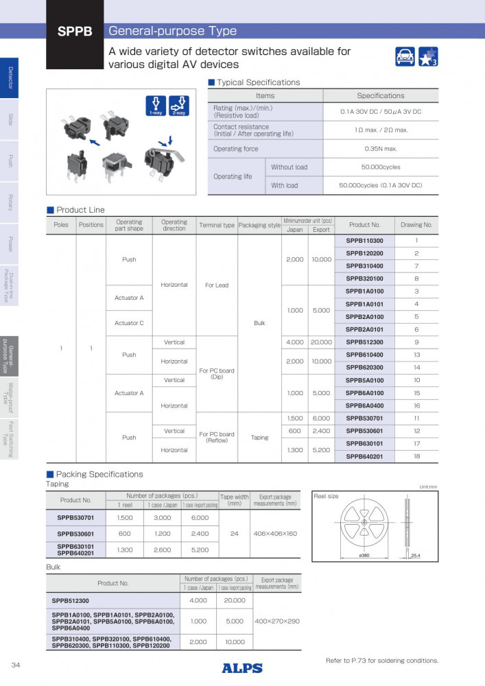 SPPB series catalog page 1