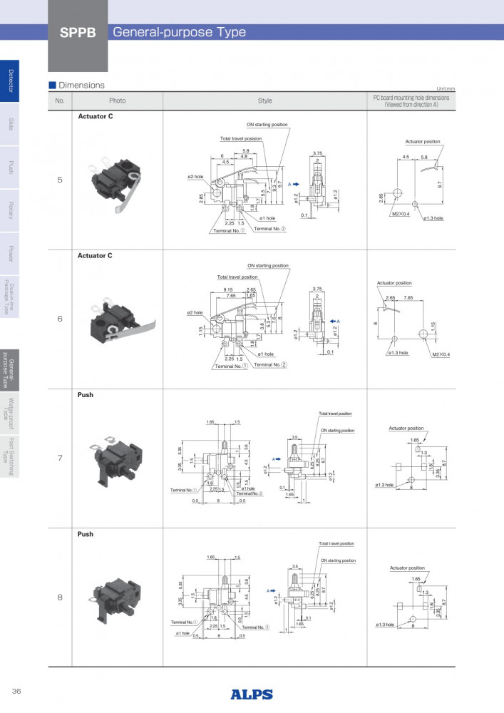 SPPB series catalog page 3