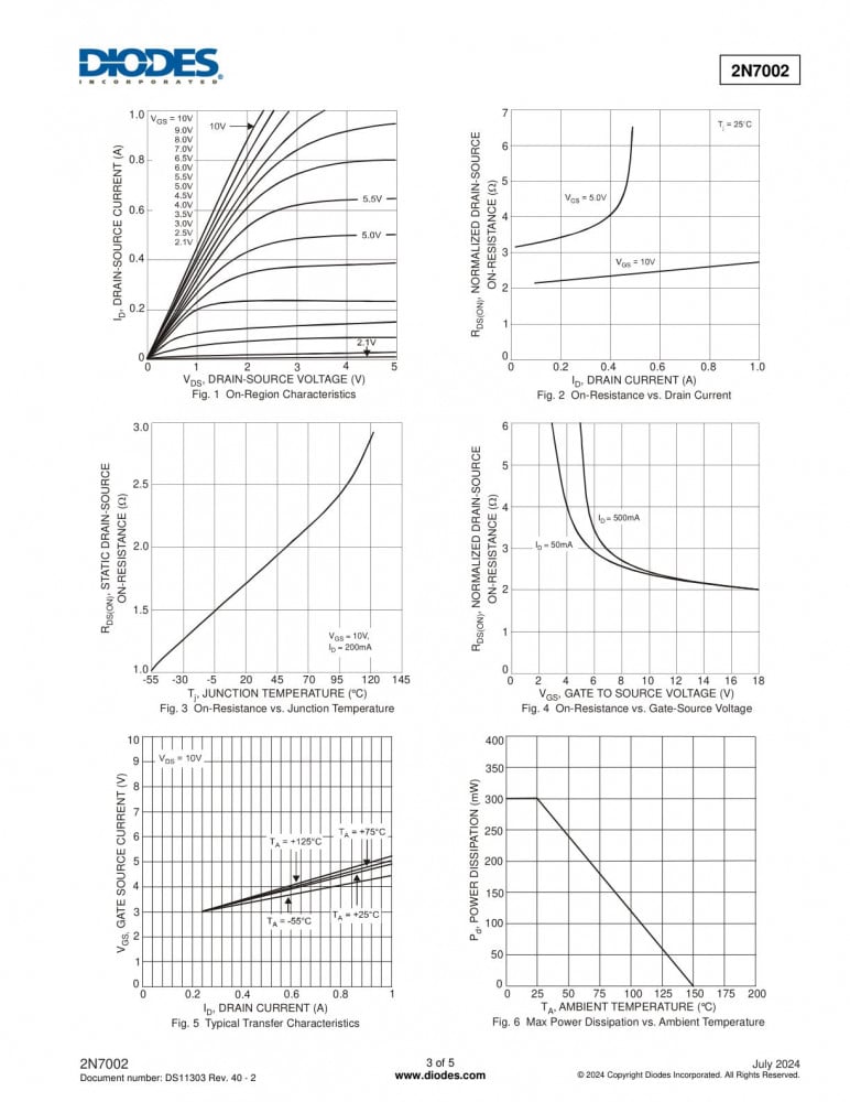 2N7002-7-F datasheet page 3