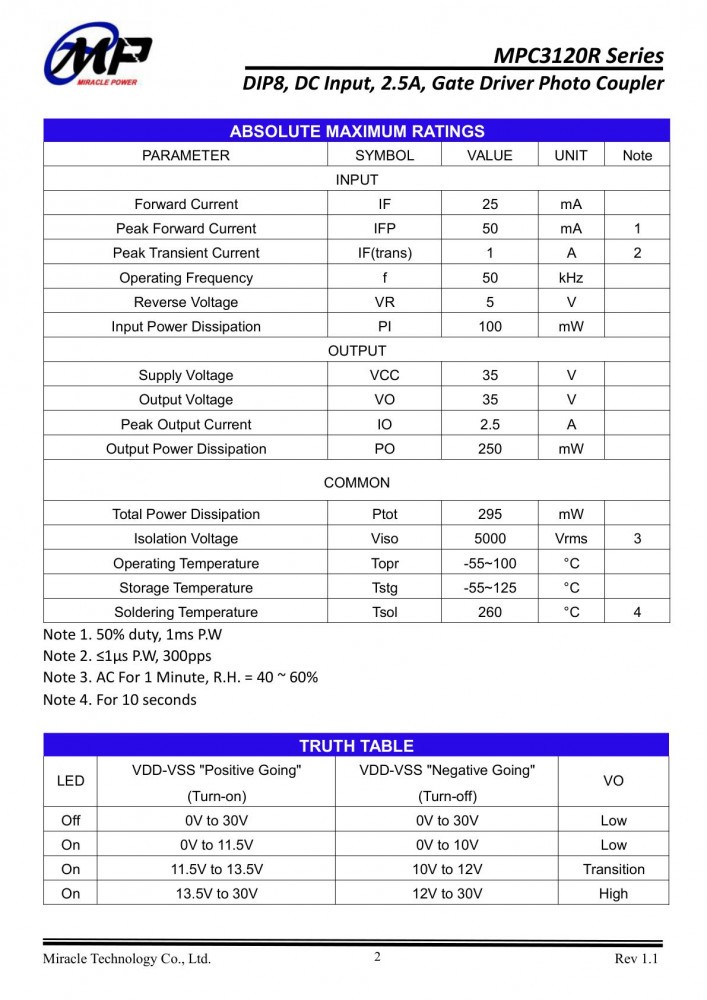 MPC3120R(SL)(T1)-GV datasheet page 2