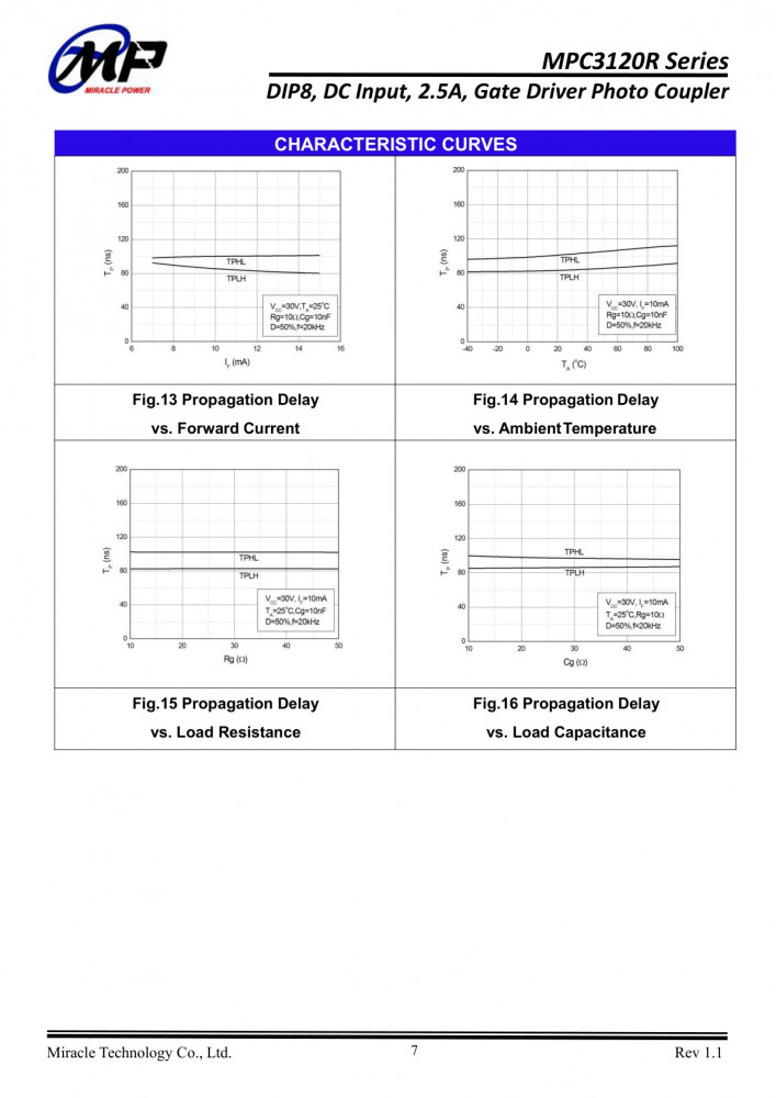 MPC3120R(SL)(T1)-GV datasheet page 7