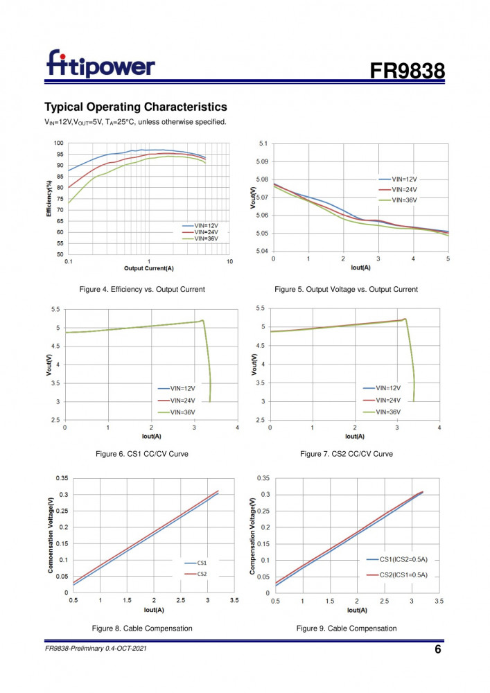 FR9838DH datasheet page 6