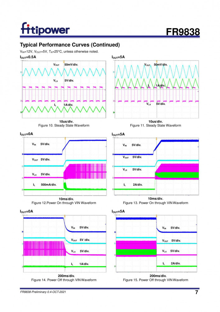 FR9838DH datasheet page 7