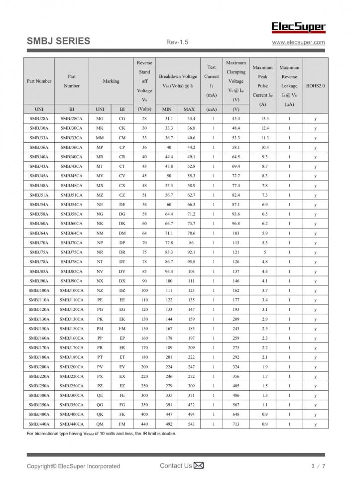 SMBJ12CA datasheet page 3