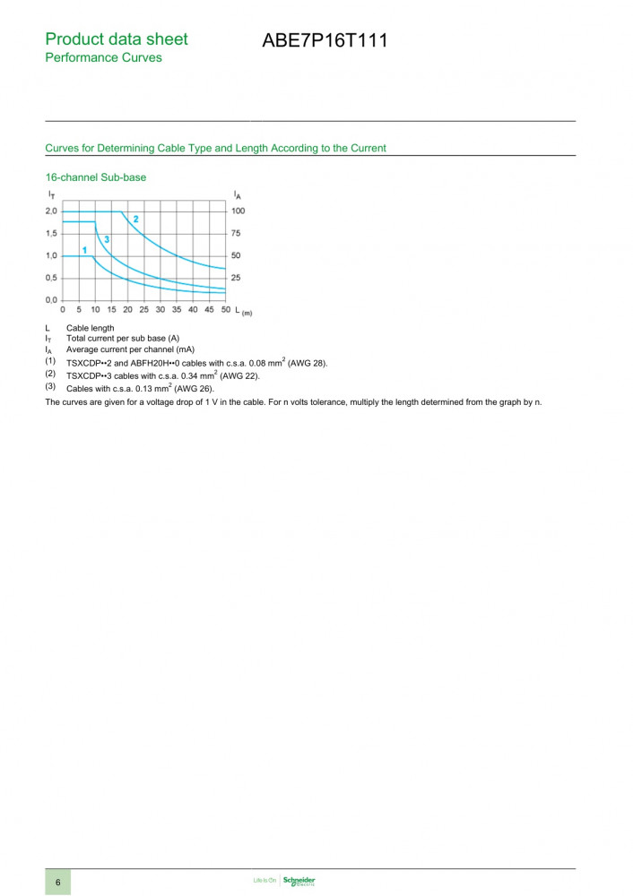 ABE7P16T111 technical document page 6