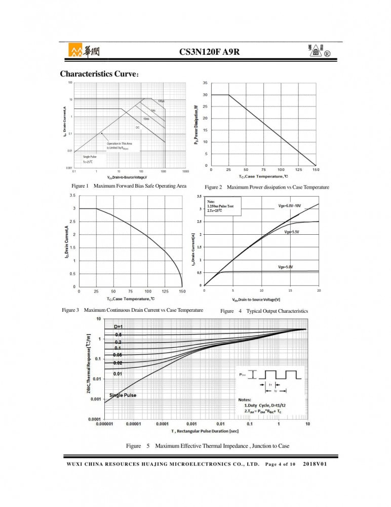 CS3N120FA9R datasheet page 4
