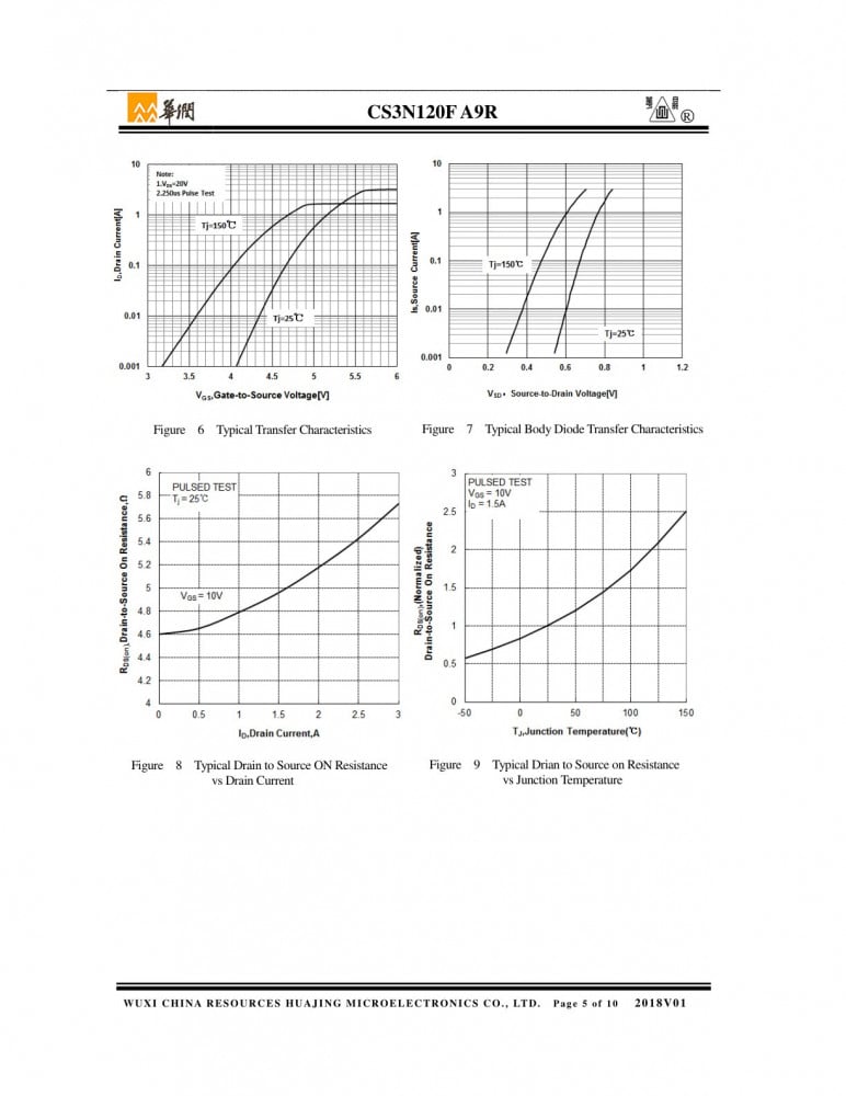 CS3N120FA9R datasheet page 5