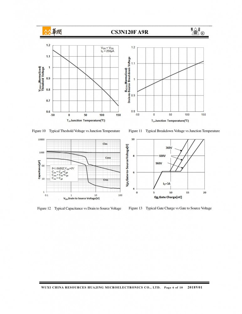 CS3N120FA9R datasheet page 6