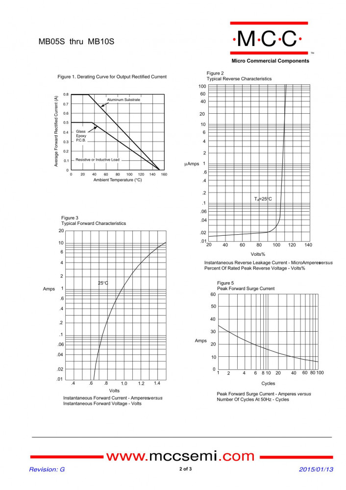 MCC MB2S series datasheet page 2