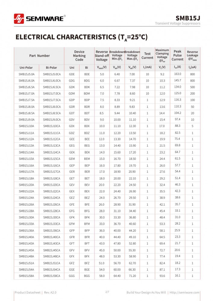 SMB15J58CA datasheet page 2