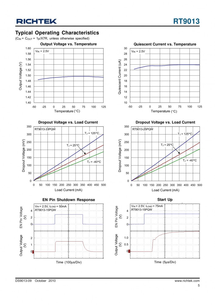 RT9013 datasheet page 5