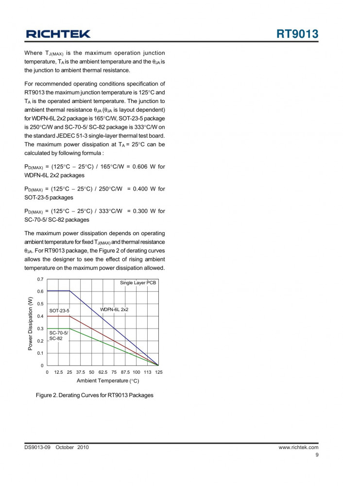 RT9013 datasheet page 9
