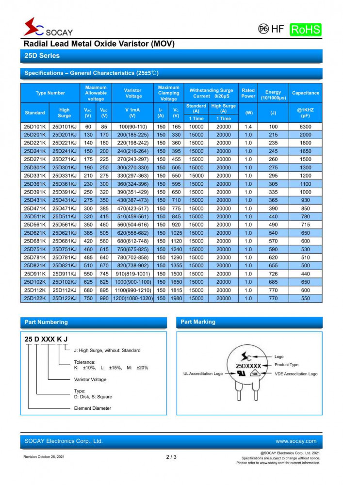 SOCAY 25D series MOV technical document page 2