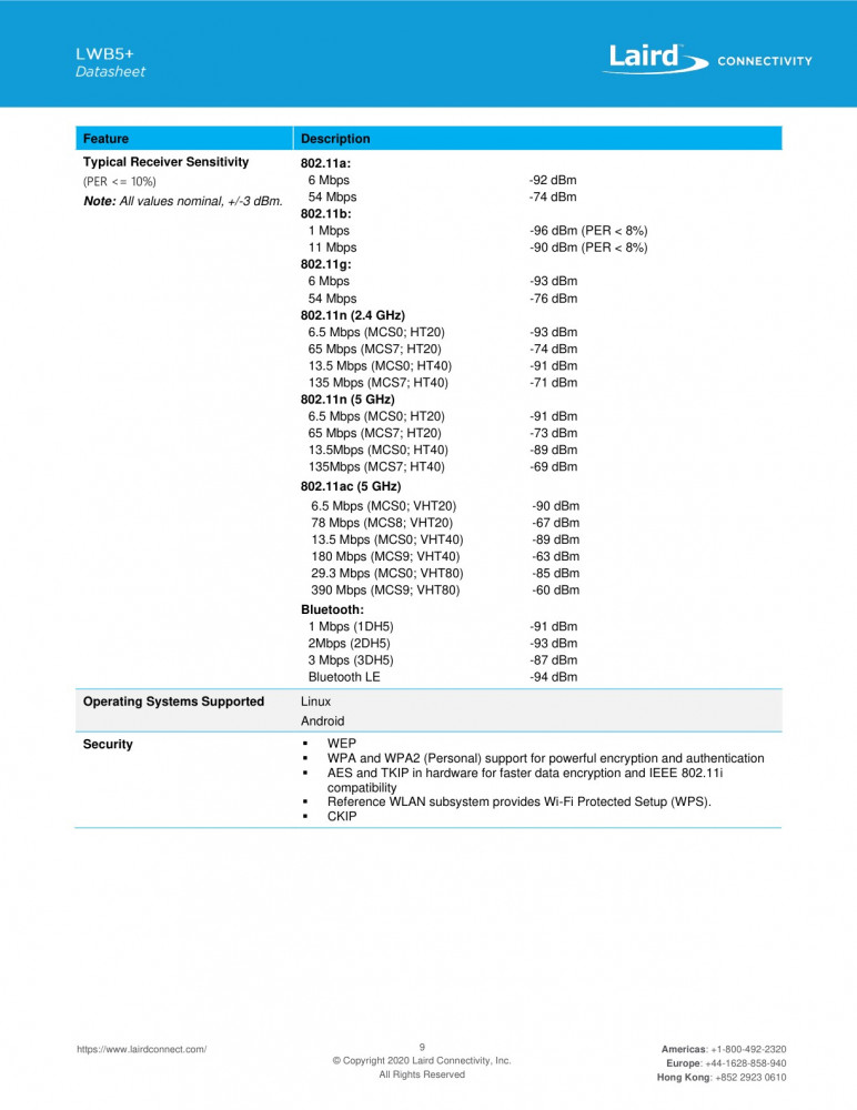 LWB5+ datasheet page 9