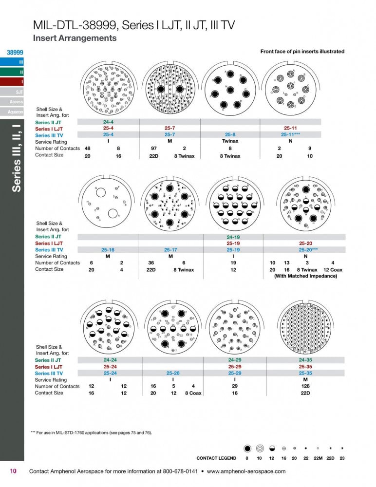 D38999 technical document page 10
