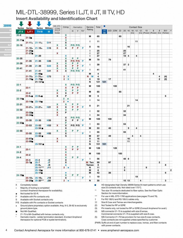D38999 technical document page 4