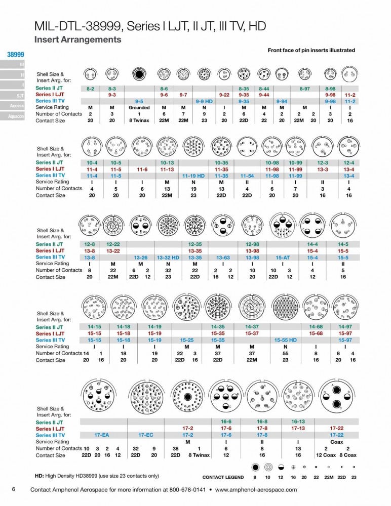 D38999 technical document page 6